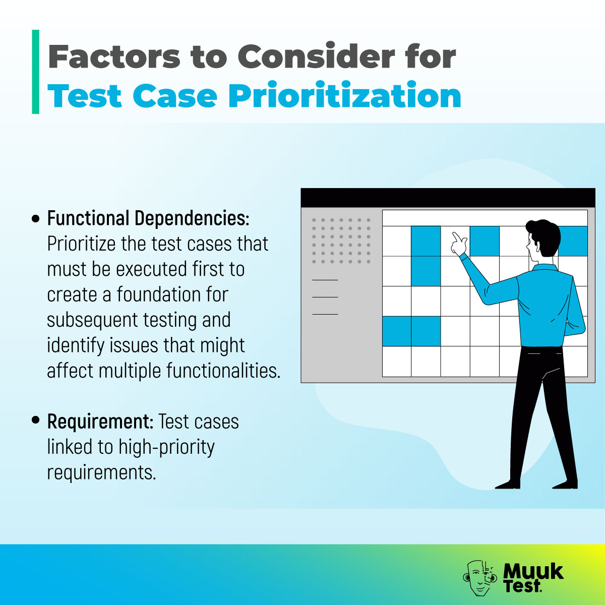 Effective Test Planning: Prioritizing for Success